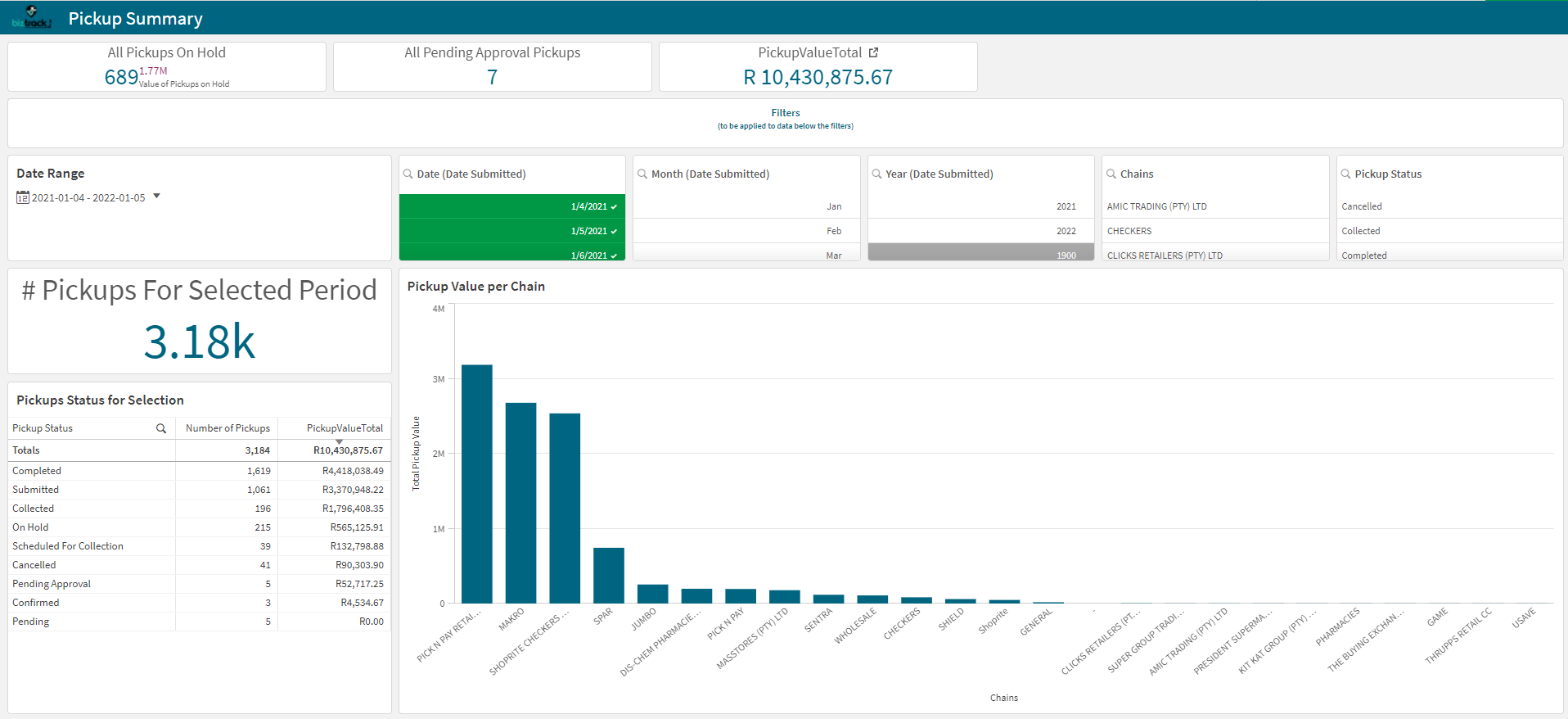 Supply Chain – Biztrack